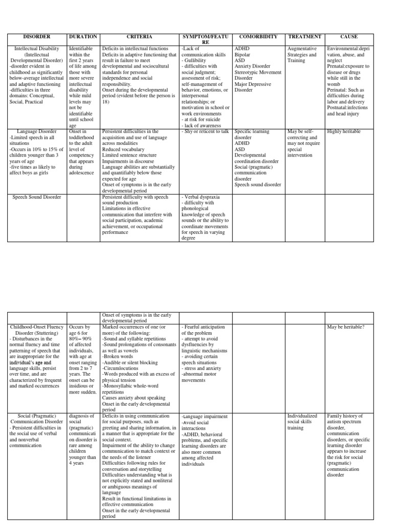Abpsych Reviewer | PDF | Attention Deficit Hyperactivity Disorder | Mood Disorders