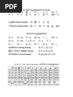 Tamil Alphabet Full 247 Letters | PDF