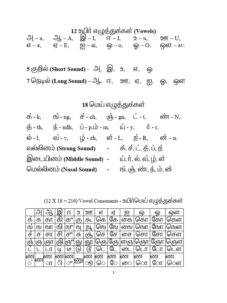 Basic Tamil - 1 | PDF