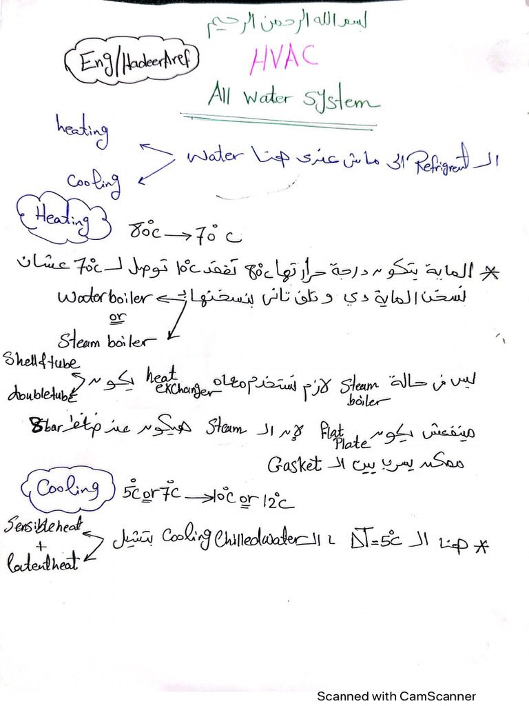 All Water+ Air Water System | PDF