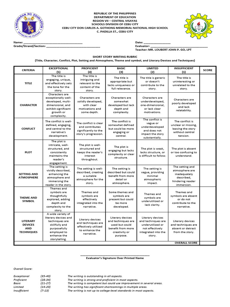 Short Story Writing Rubrics | PDF | Vocabulary | Rubric (Academic)