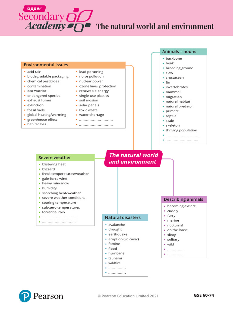 Upper Secondary Academy V Maps GSE 60 74 The Natural World and ...