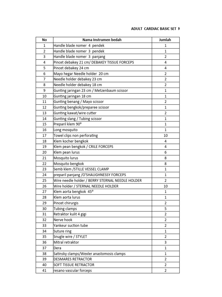 Adult Cardiac Instrument Set Overview | PDF | Surgery | Medical Equipment