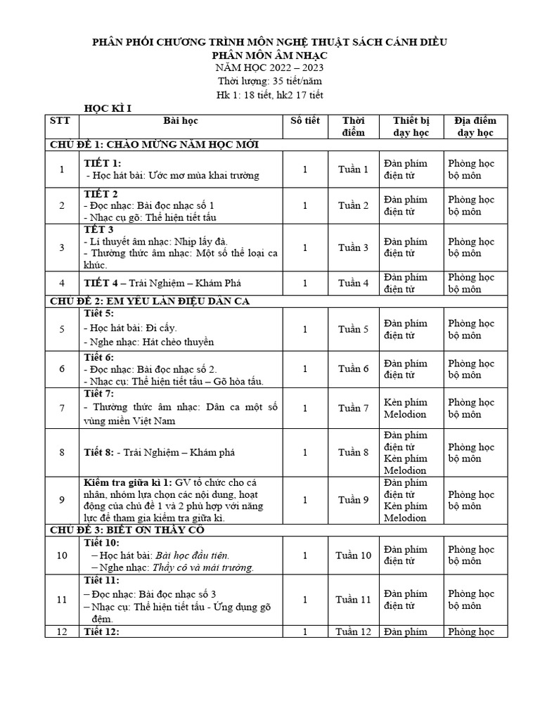 PHÂN PHỐI CHUONG TRÌNH SÁCH GIÁO KHOA CÁNH DIỀU LỚP 7 VŨ TUÂN CHUÂNT | PDF