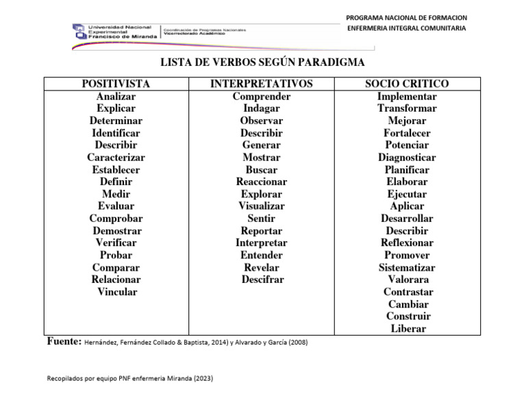 Lista de Verbos Según Paradigma | PDF | Science