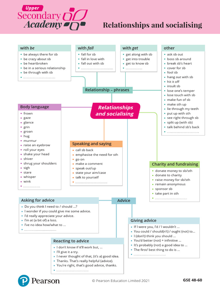 Upper Secondary Academy V Maps GSE 48 60 Relationships and Socialising | PDF | Nonverbal ...