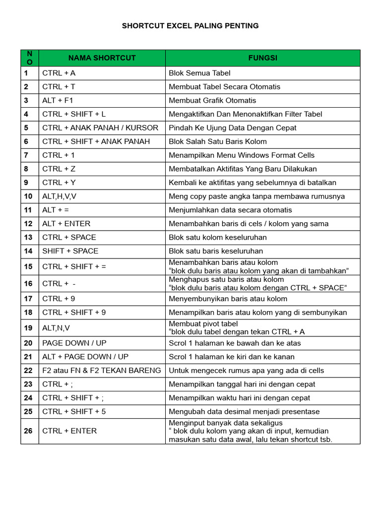 Shortcut Excel Paling Penting Pdf