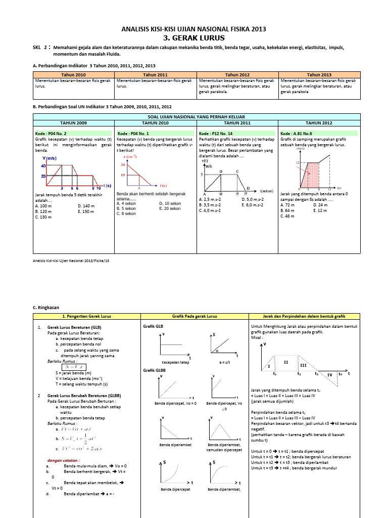 Grafik GLBB dan GLB dalam Fisika | PDF