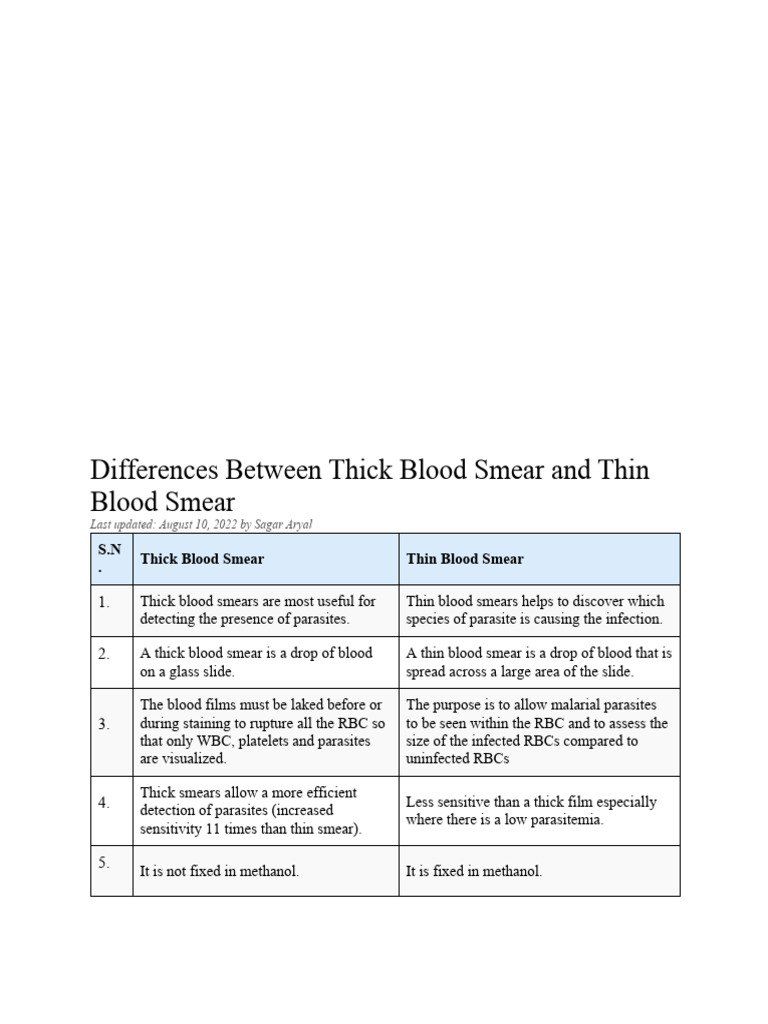 Blood Smear Techniques Explained | PDF | Staining | Tissue (Biology)