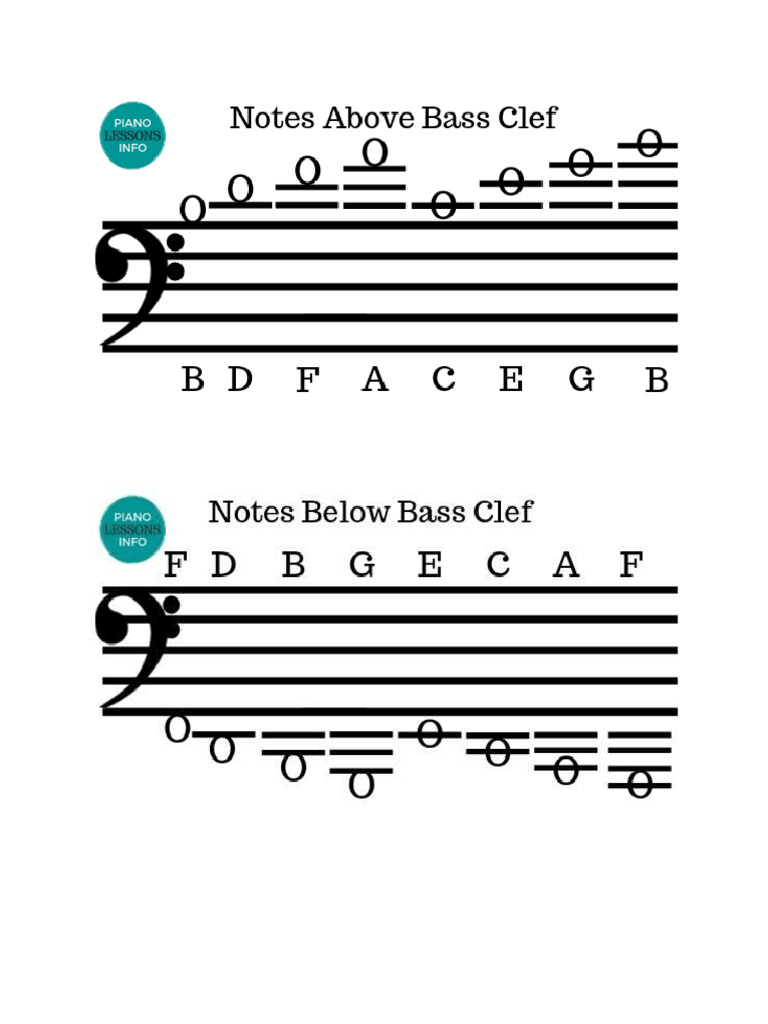 Bass Clef | PDF