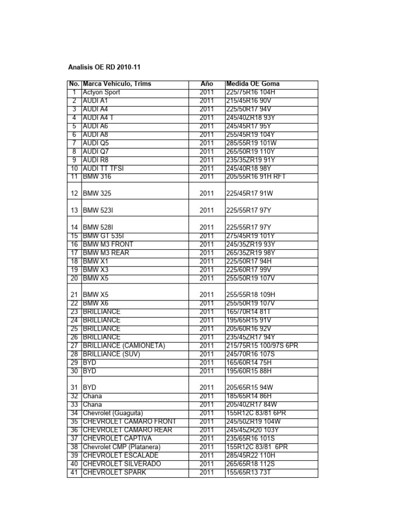 Analisis OE RD 2010-11 | PDF | Audi | Toyota