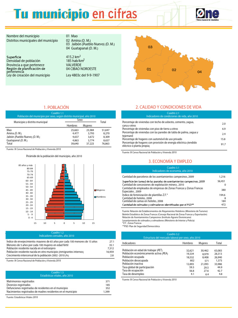 Población 2. Calidad Y Condiciones de Vida | PDF | Economias