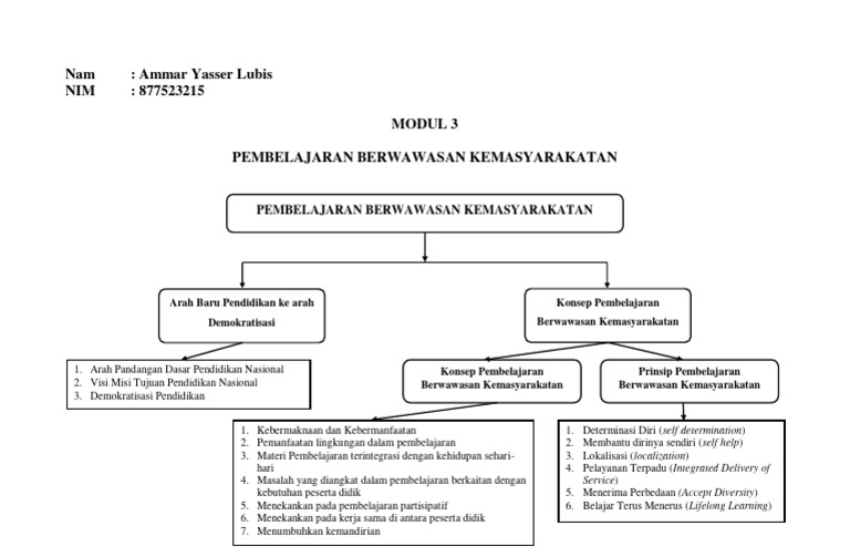 Peta Konsep - Modul 3 | PDF
