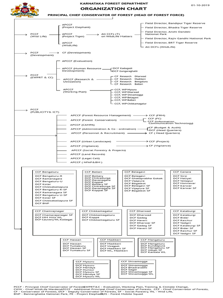 Orga Chart | PDF | Ecology | Wildlife