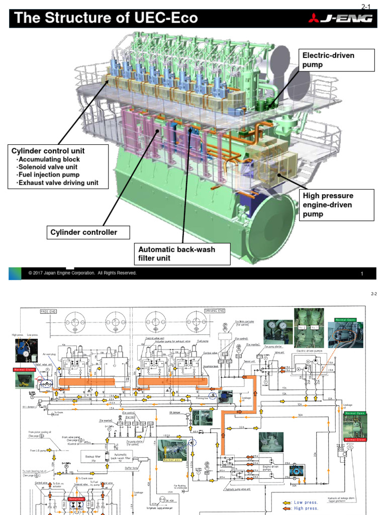 02 Section 02 | PDF | Valve | Pump