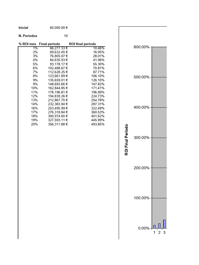 Compounding | PDF