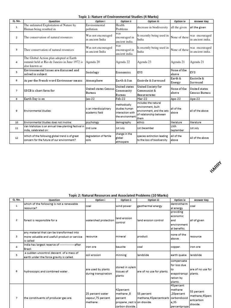 Est MCQ Mega PDF 1 | PDF | Ecosystem | Coal