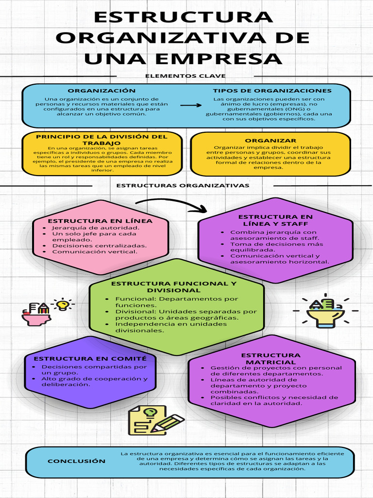 Estructura | PDF | Business | Negocios económicos