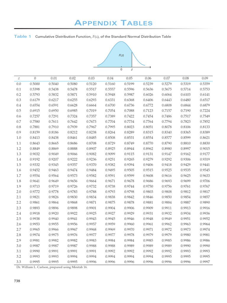 Distribution Tables | PDF | Methodology | Probability
