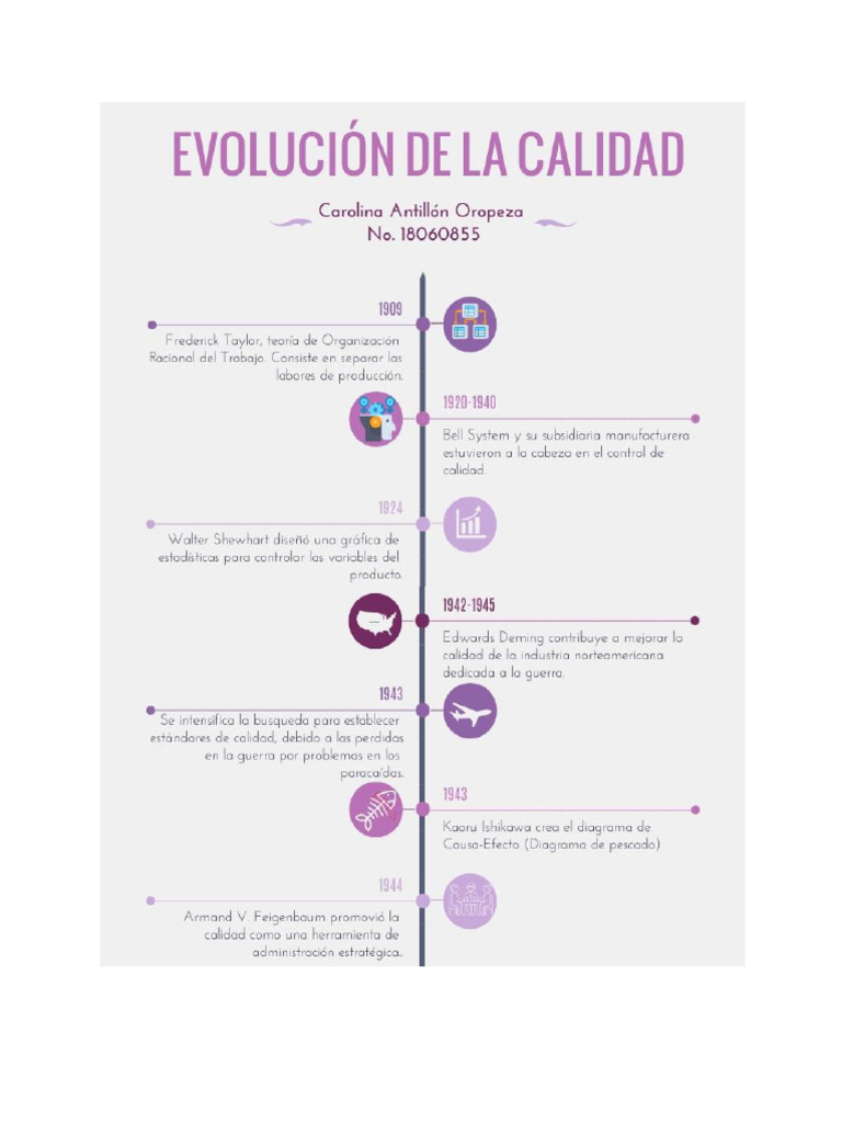 Evolución de La Calidad | PDF