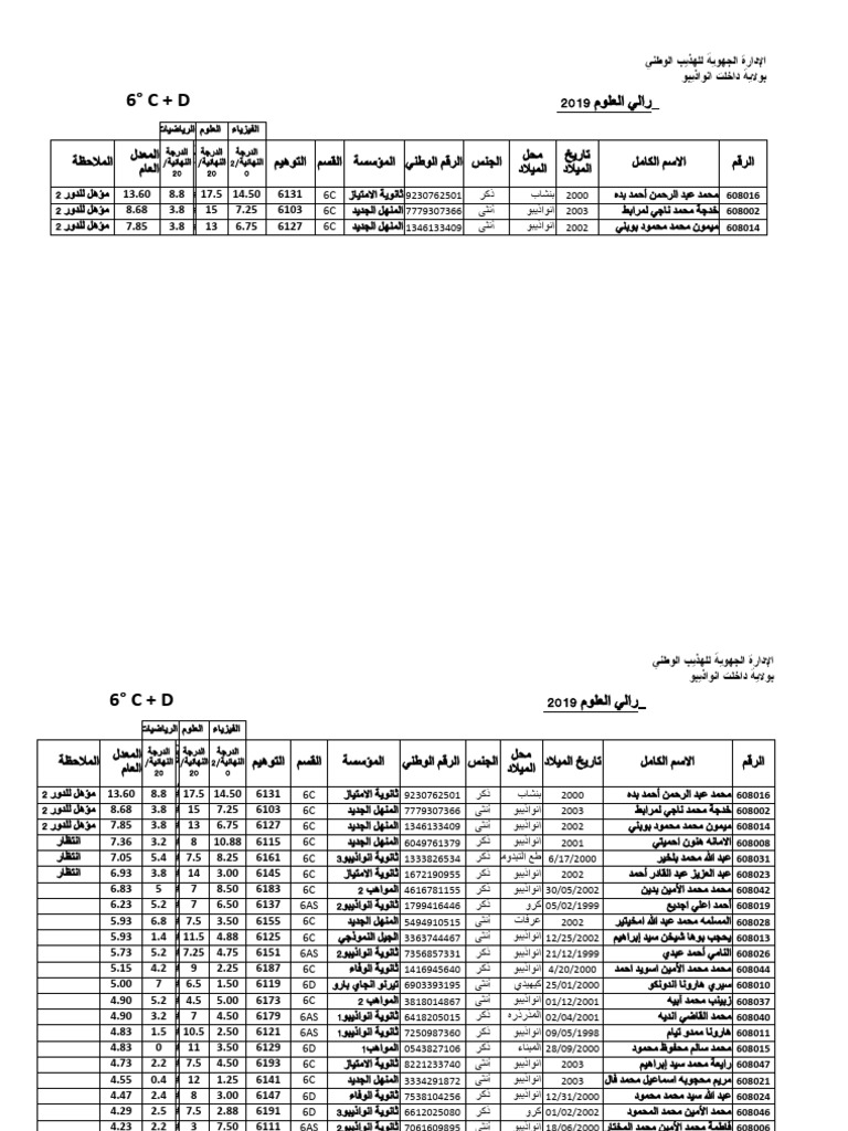 Resu Rallye 2019 6as | PDF