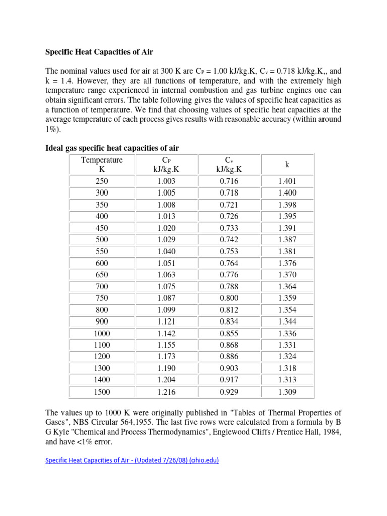 Specific Heat Capacities of Air Table | PDF | Heat | Heat Capacity Specific Heat Capacities of Air Table | PDF | Heat | Heat Capacity
