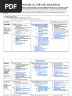 Teaching Strategies GOLD Objectives | PDF | Emotions | Knowledge