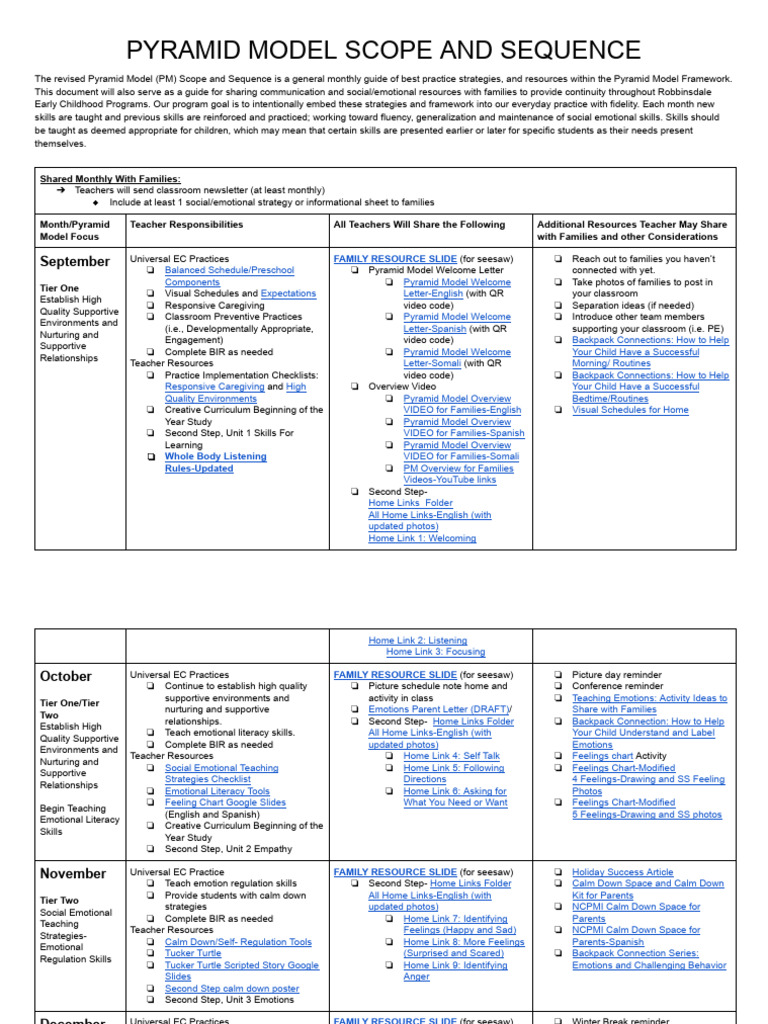 Pyramid Model Scope and Sequence With Family Engagement R | PDF | Behavioural Sciences ...