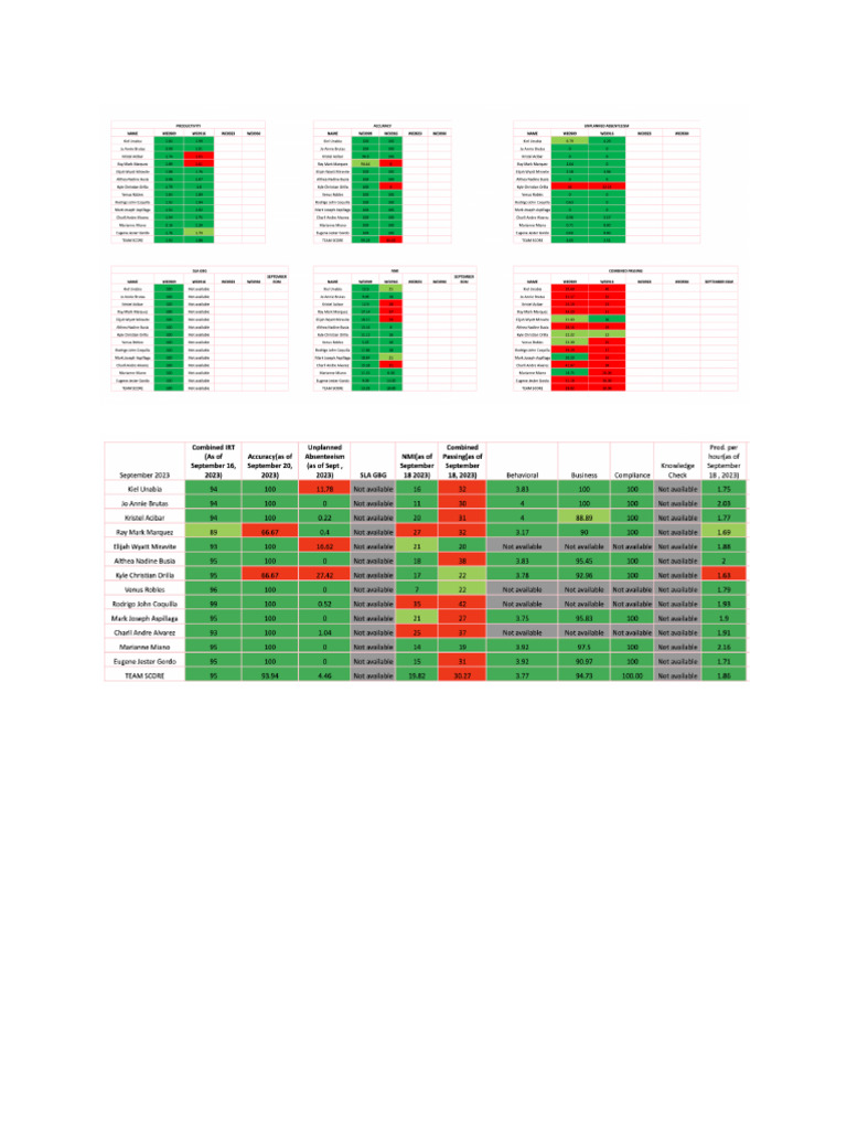 MTD Performance UPDATE | PDF