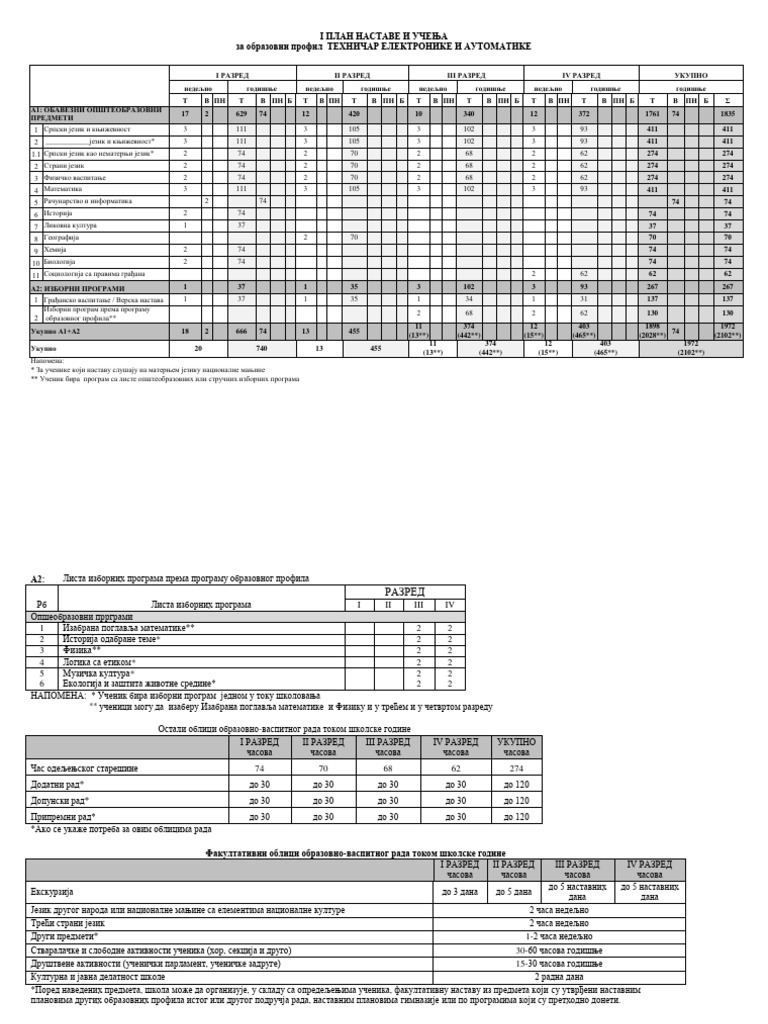 TEA Tabela Plan I Program | PDF