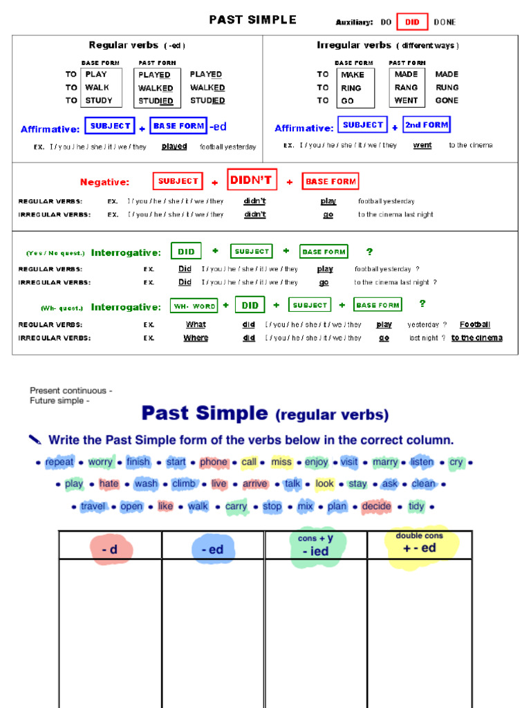 Past Simple | PDF