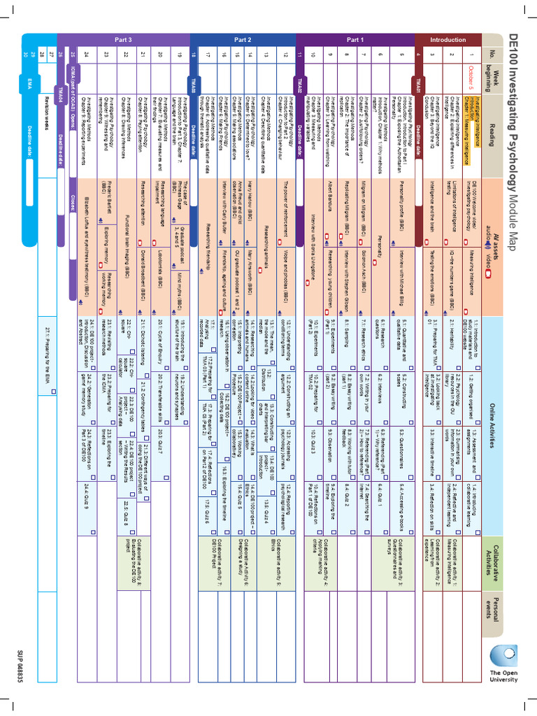 De100 Module Map-FINAL Hi-Res | PDF | Psychology | Intelligence