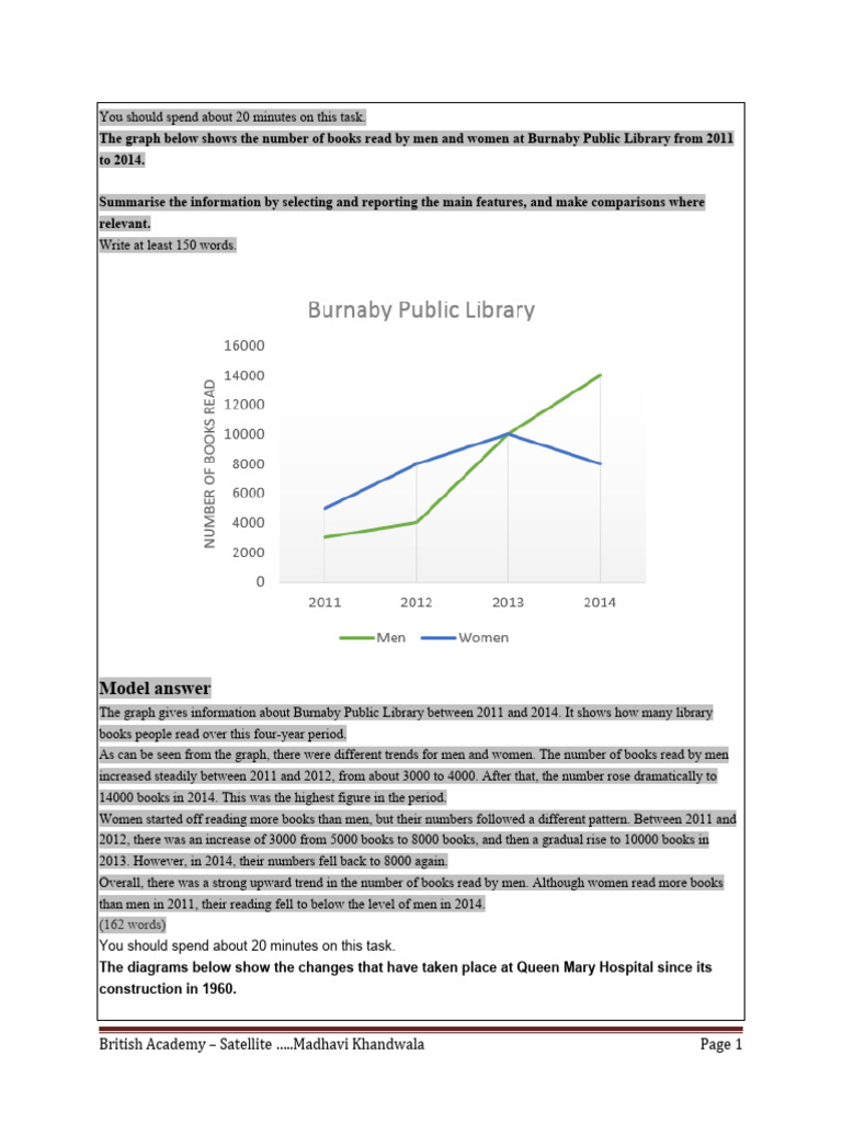 Graph 2 | PDF | Water