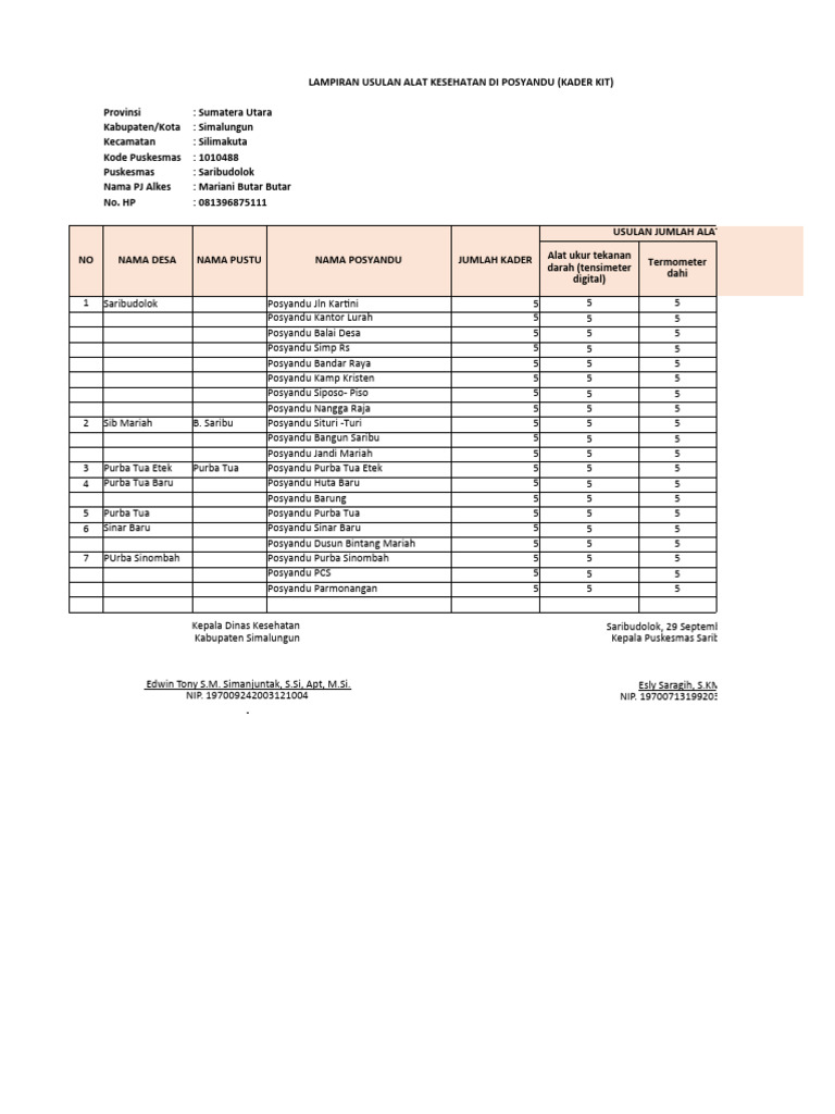 Usulan Alkes Puskesmas Saribudolok, Baru | PDF