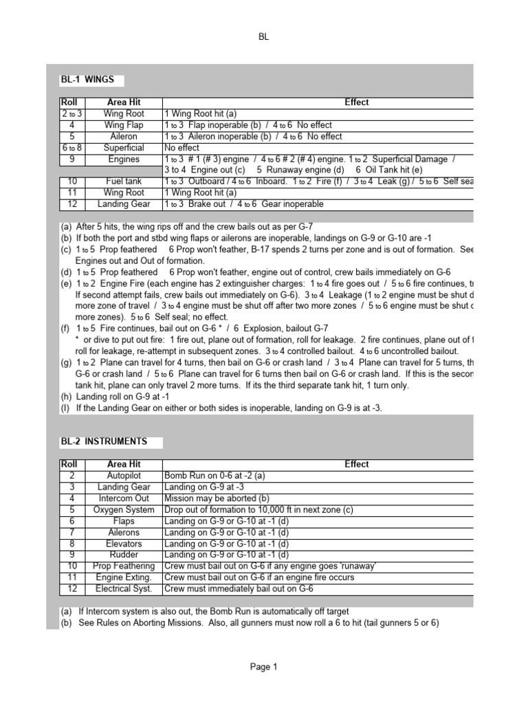 B17 Sheets | PDF | Boeing B 17 Flying Fortress | Empennage