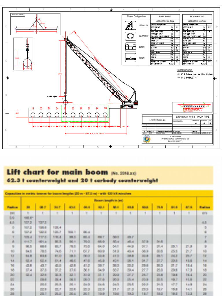 Liebherr 160 Ton Lifting Plan | PDF | Pipe (Fluid Conveyance) | Tools
