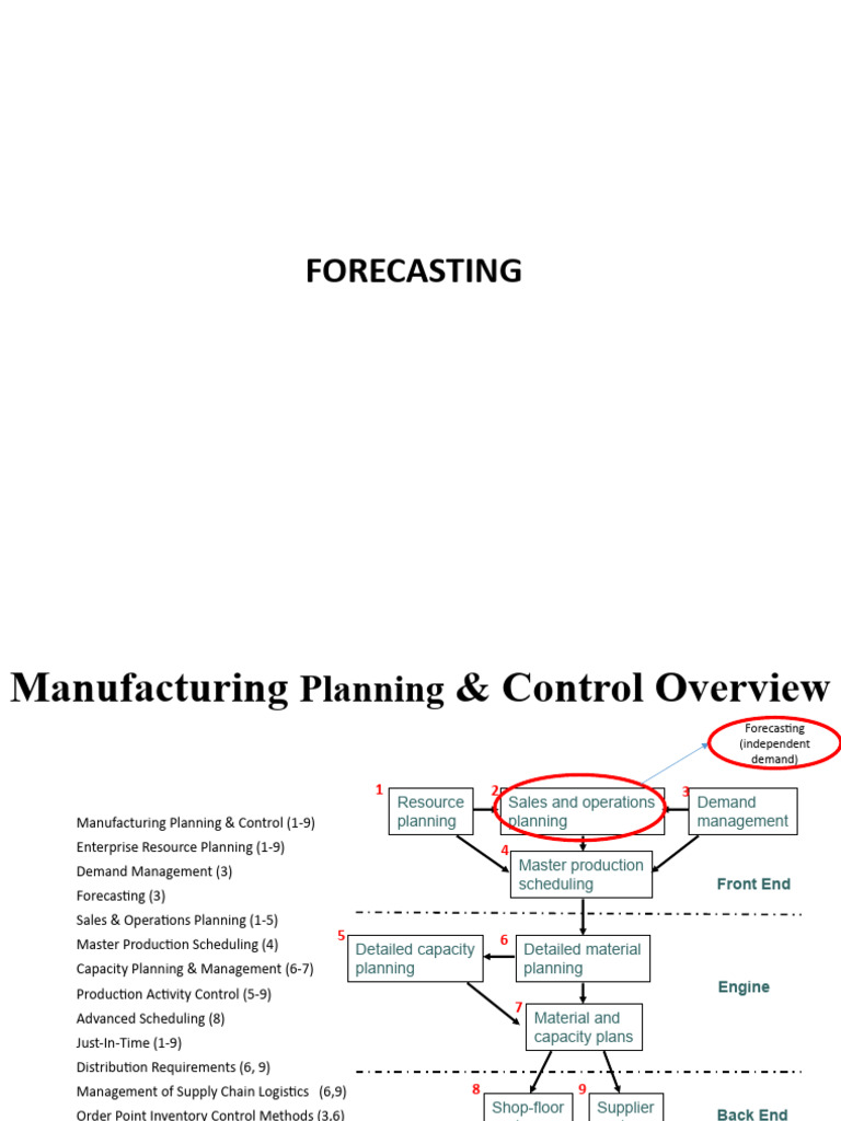 CH 3 - Forecasting | PDF | Forecasting | Seasonality