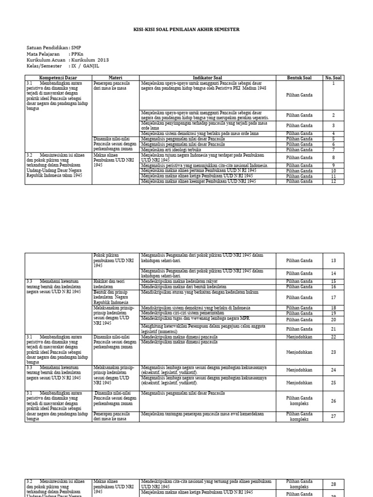 Kisi - Kisi PPKN PAS Kelas 9 K13 th.2023-2024 | PDF