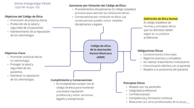 Gómez Arteaga Mapa ADM Codigo | PDF