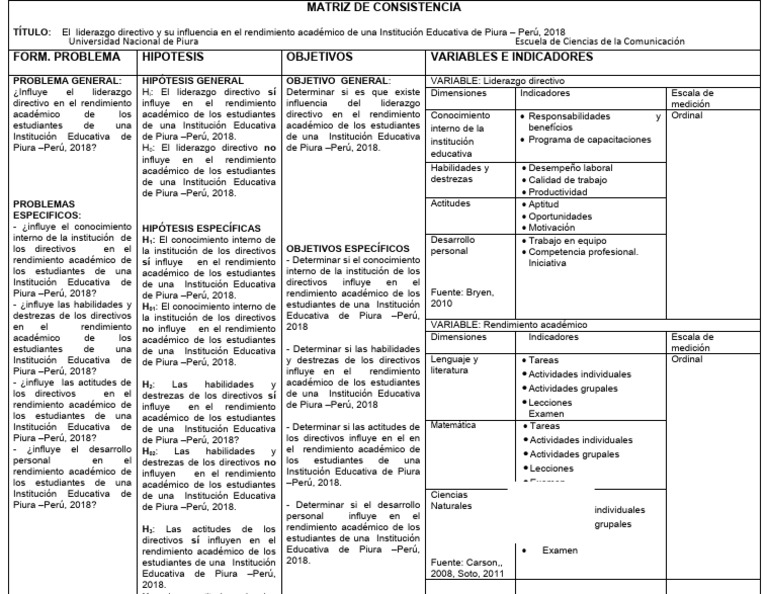 Ejemplo Matriz de Consistencia | PDF | Liderazgo | Cognición
