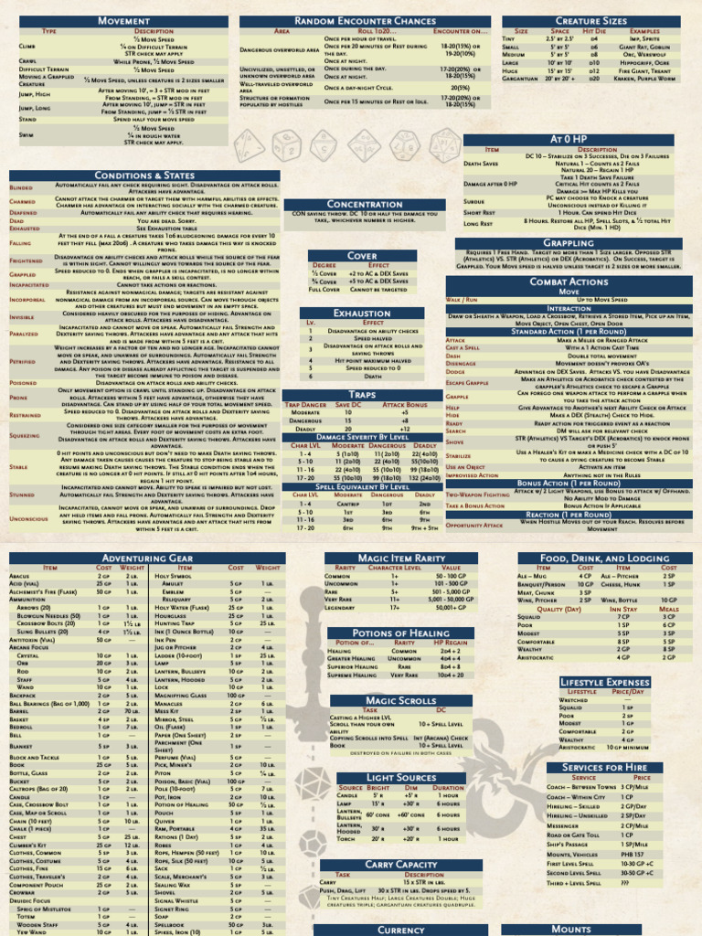 D&D 5E Conditions and Combat Actions | PDF | Dwarf (Dungeons & Dragons)