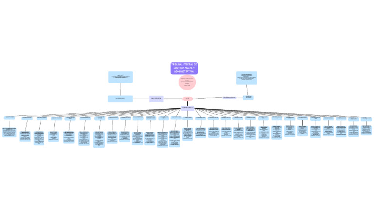 Salas Mapa Sipnotico | Descargar gratis PDF | México | Militares de mexico