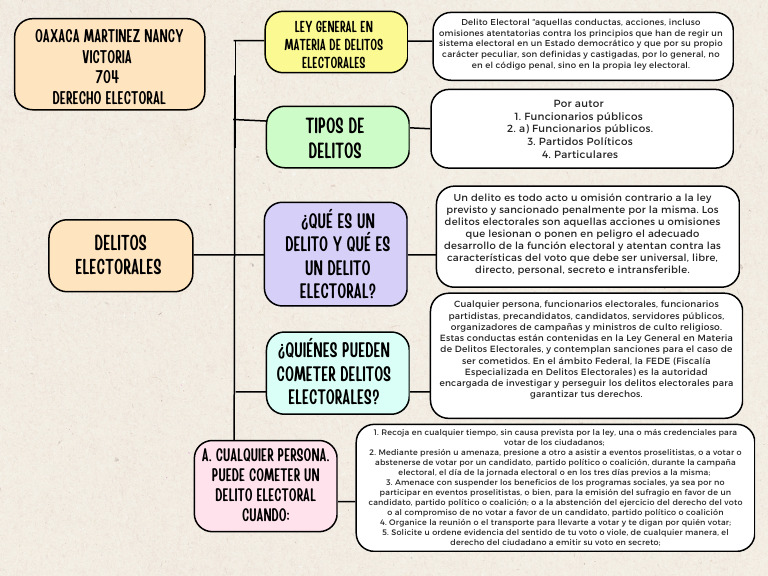 Delitos Electorales Mapa Pdf Votación Partidos Políticos