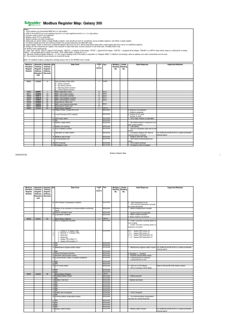 Modbus Register Guide for UPS | PDF | Integer (Computer Science) | Boolean Data Type