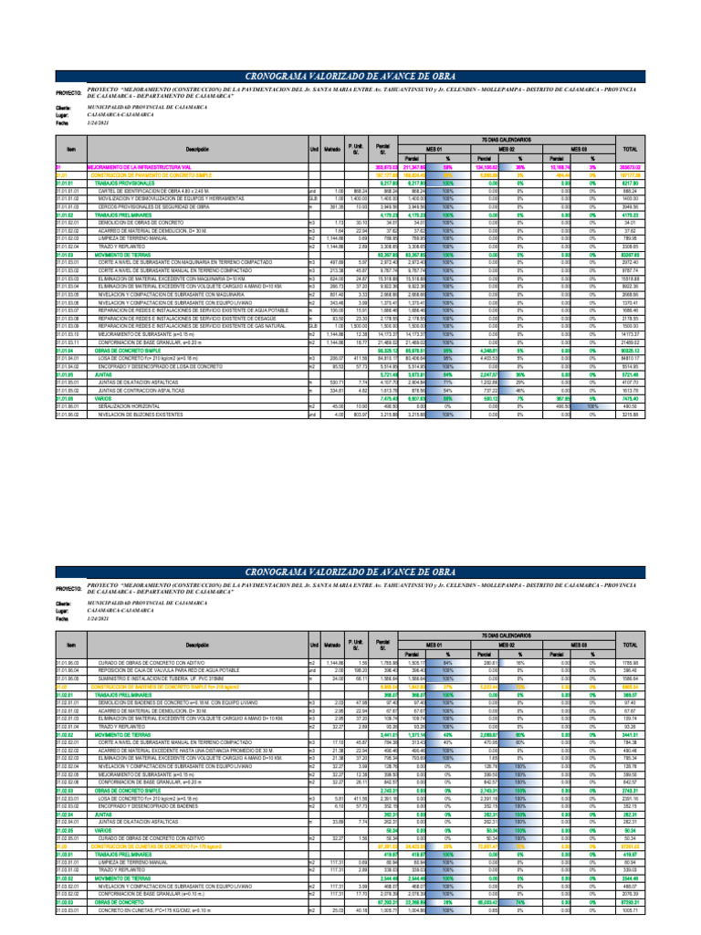 18.- CRONOGRAMA VALORIZADO | PDF | Construyendo tecnología | Ingeniero civil