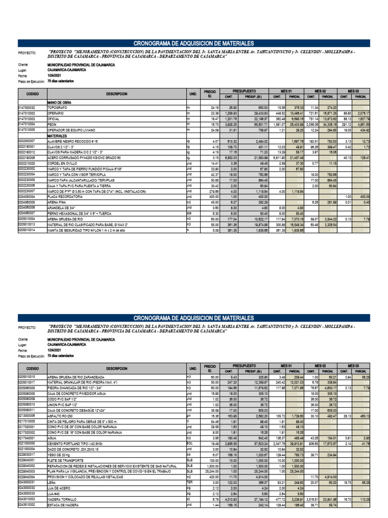 Cronograma Adquisicion de Materiales | PDF | edificio | Ingeniero civil