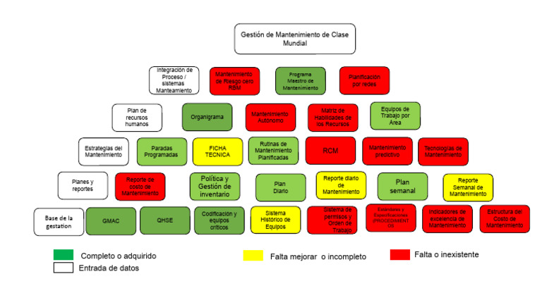 Piramide de Mantenimiento Actual Coboce | PDF | Informática | Business