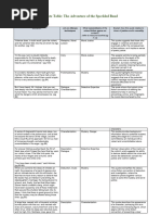 TOS Crim | PDF | Criminology | Victimology