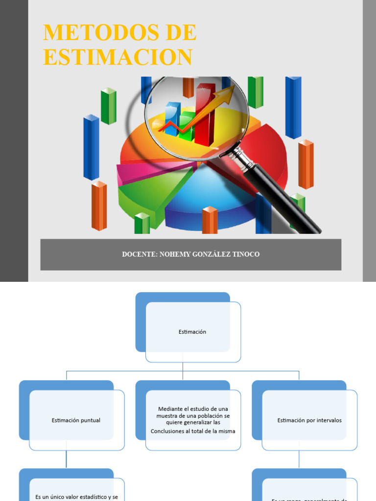 Metodos de Estimacion | PDF | Estimador | Teoría de la estimación