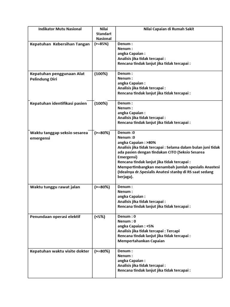 Indikator Mutu Nasional IGD | PDF